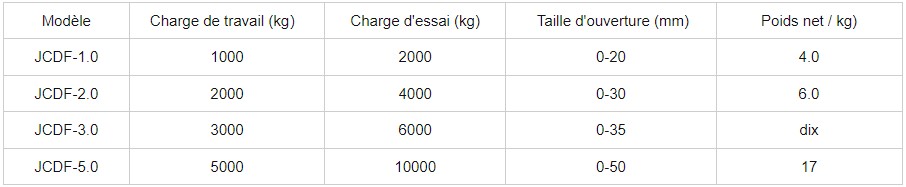 Pinces De Levage Verticales JCDF TOHO - EGM