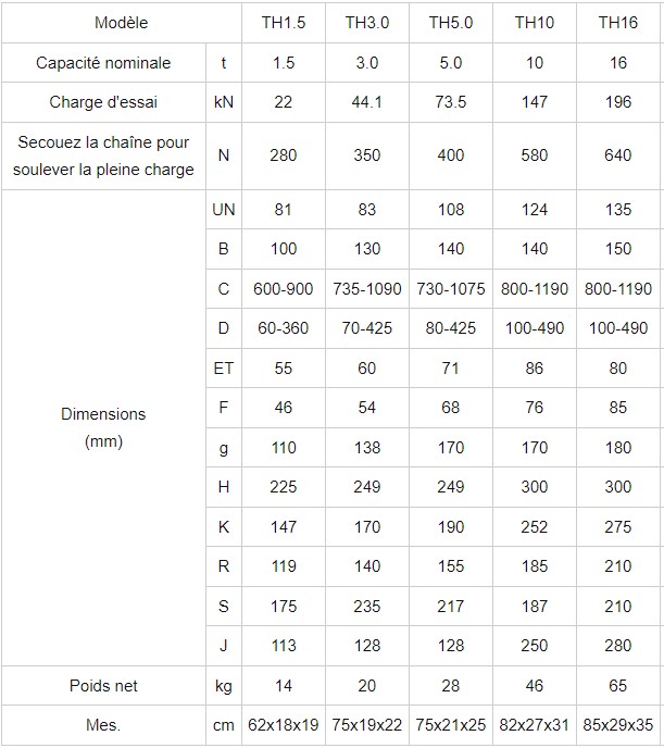 CRIC CREMAILLERE MECANIQUE MODELE "TH" 1.5T / 3T / 5T / 10T / 16T TOHO - EGM